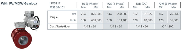 ROTORK Part-Turn Actuators – ProActuator